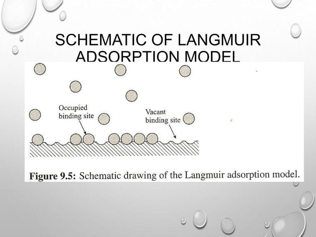 ADSORPTION_ppt.ppt
