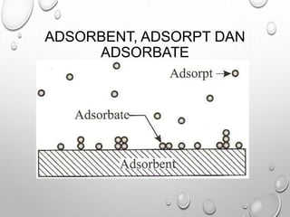 ADSORPTION_ppt.ppt