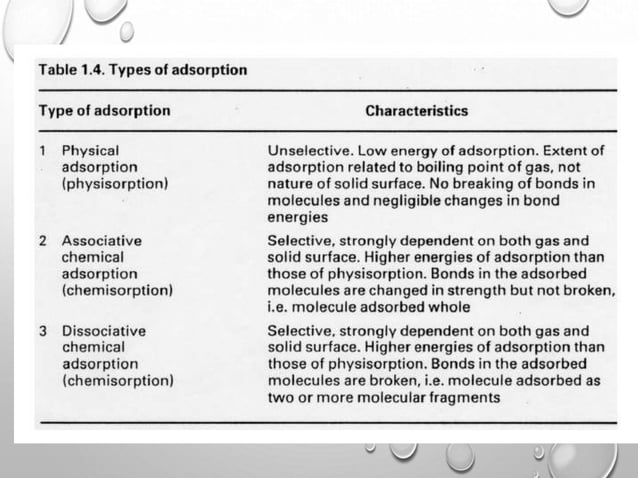 ADSORPTION_ppt.ppt