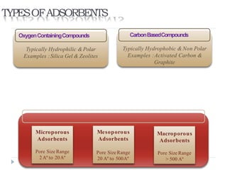 Adsorption ppt 1 | PPTX
