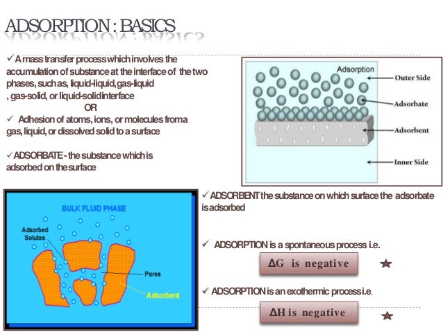 Adsorption Meaning