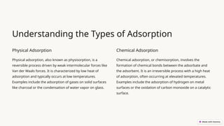 Adsorption presentationhhyyyyyyyyyy.pptx