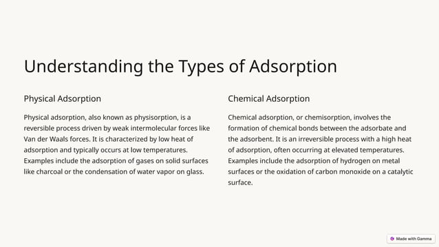Adsorption presentationhgfgfghfghfd.pptx