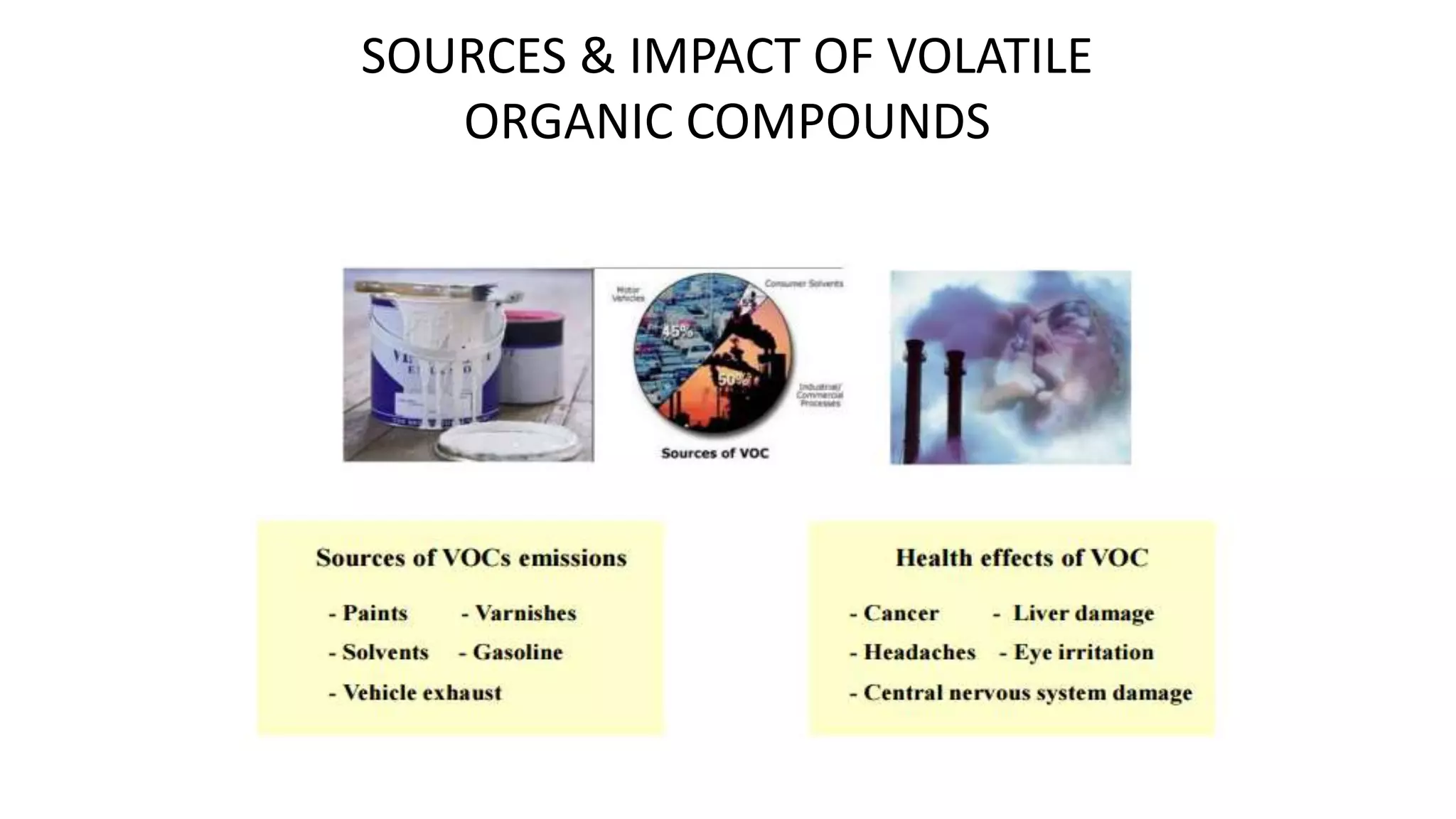 Adsorption process for voc (volatile organic compounds copy | PPTX