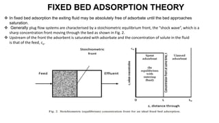 Adsorption process for voc (volatile organic compounds copy | PPT