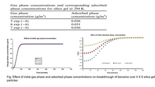 Adsorption process for voc (volatile organic compounds copy | PPT