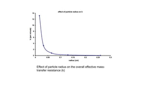 Adsorption process for voc (volatile organic compounds copy | PPT