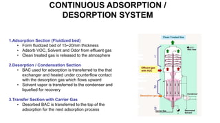 Adsorption process for voc (volatile organic compounds copy | PPTX