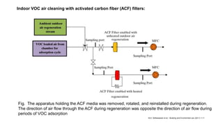 Adsorption process for voc (volatile organic compounds copy | PPT