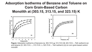 Adsorption process for voc (volatile organic compounds copy | PPT
