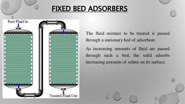 Adsorption separation