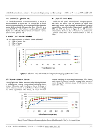 Adsorption studies of colourremoval byactivated carbon derived from ...