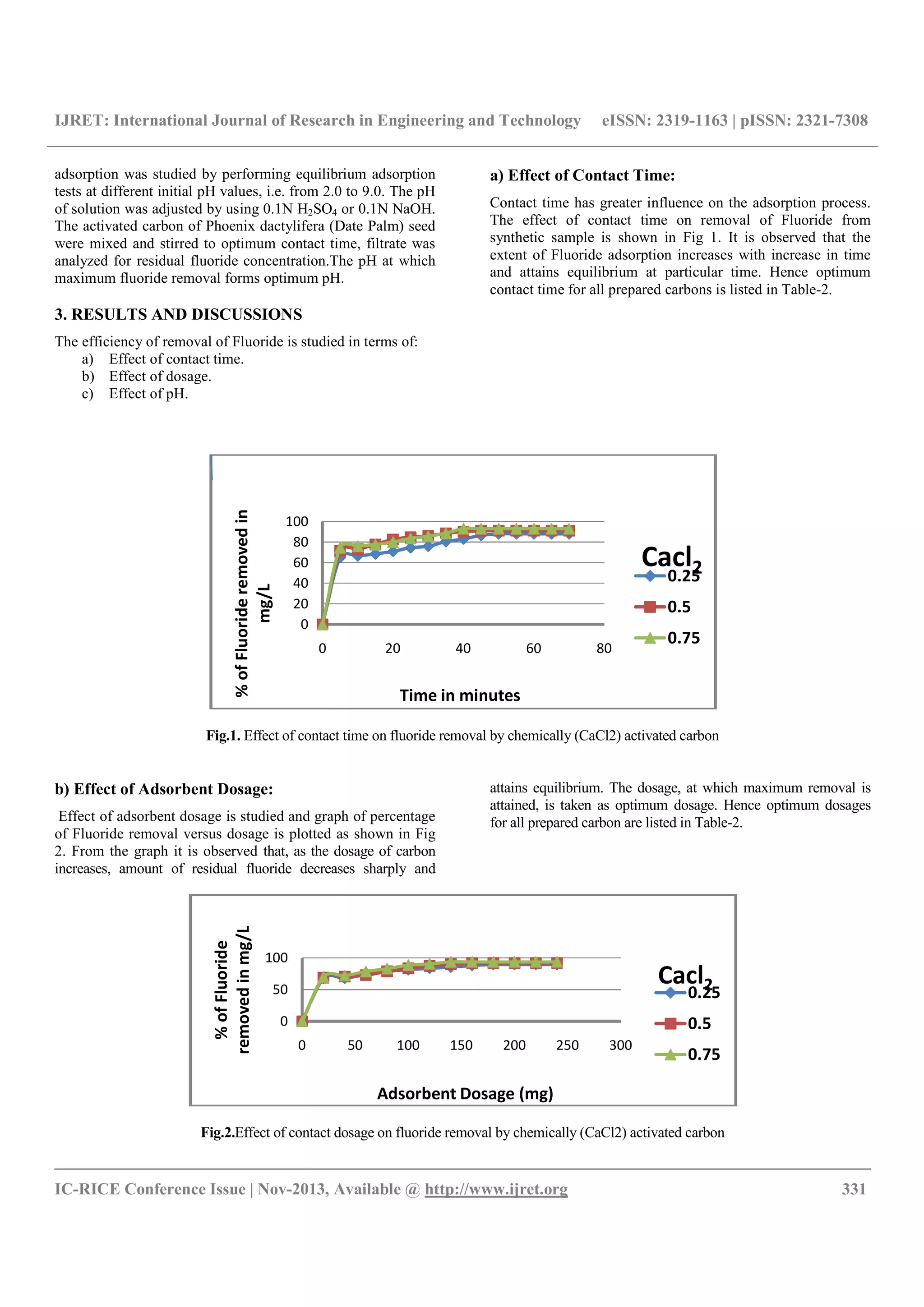 Adsorption studies of fluoride on activated carbon | PDF