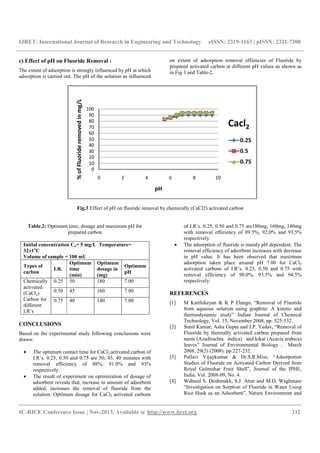 Adsorption studies of fluoride on activated carbon | PDF