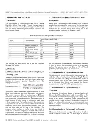 Adsorption studies of fluoride on activated carbon derived from phoenix ...