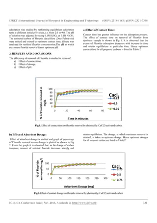 Adsorption studies of fluoride on activated carbon derived from phoenix ...