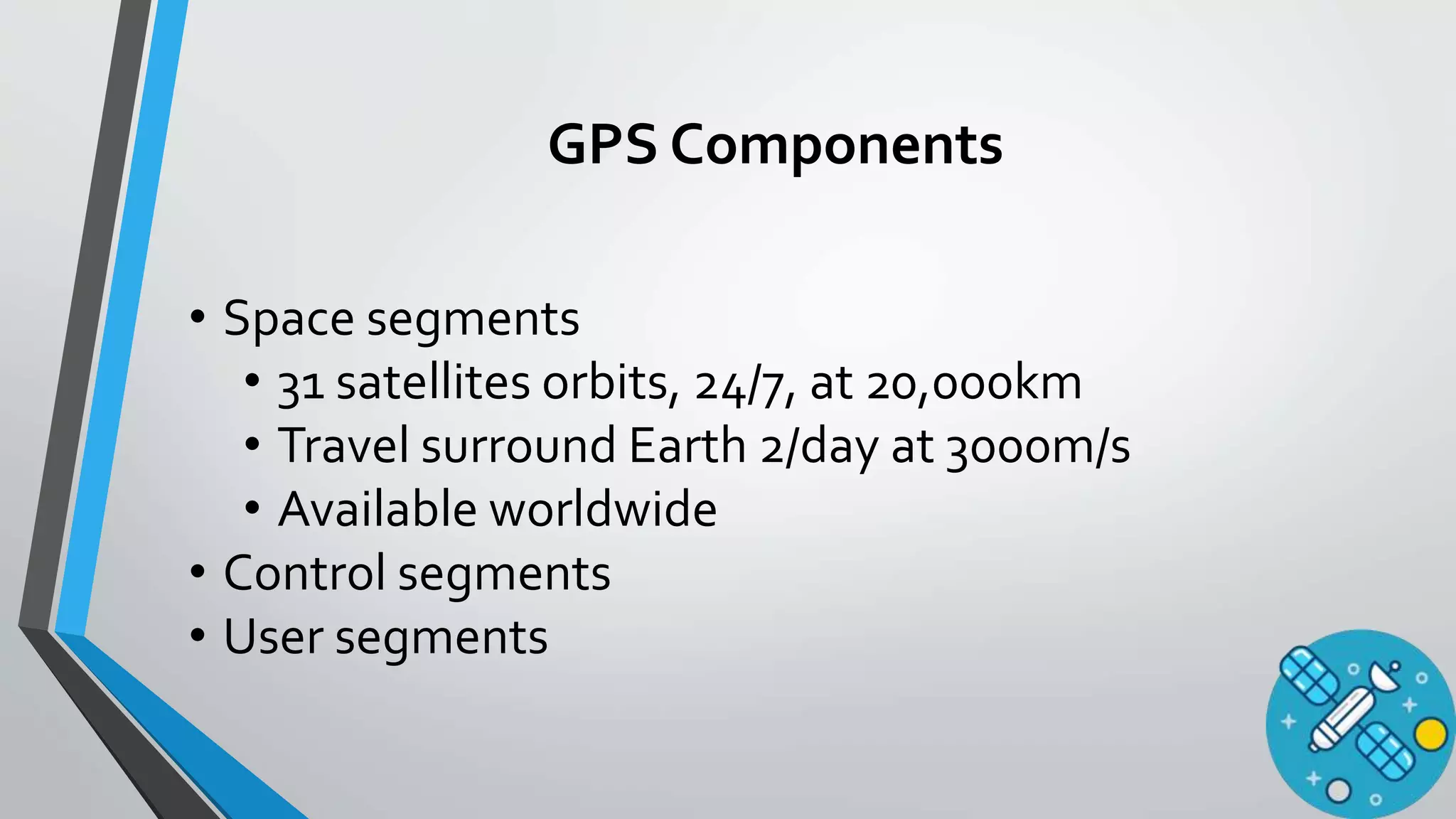 How Does GPS Work (DuyLT - CanhCD) | PPT