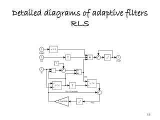 simulation of RLS and LMS in matlab | PDF