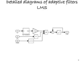 simulation of RLS and LMS in matlab | PDF
