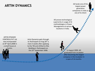 Artin Dynamics-Spara Software Presentation | PPTX