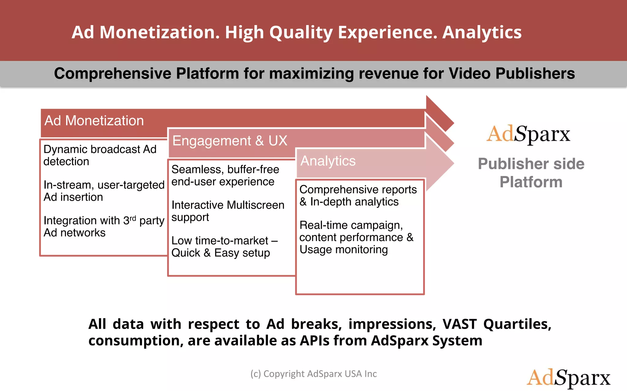 Introducing AdSparx Dynamic Ad Insertion Platform | PDF | Internet | Computing