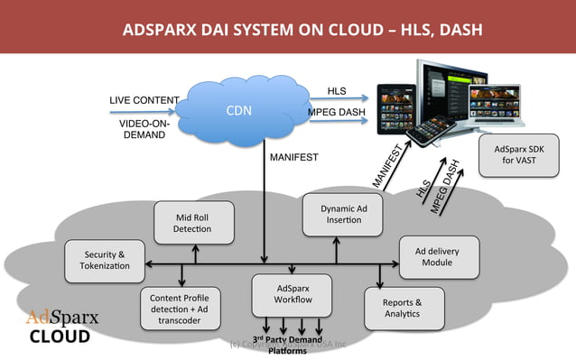 Introducing AdSparx Dynamic Ad Insertion Platform | PDF