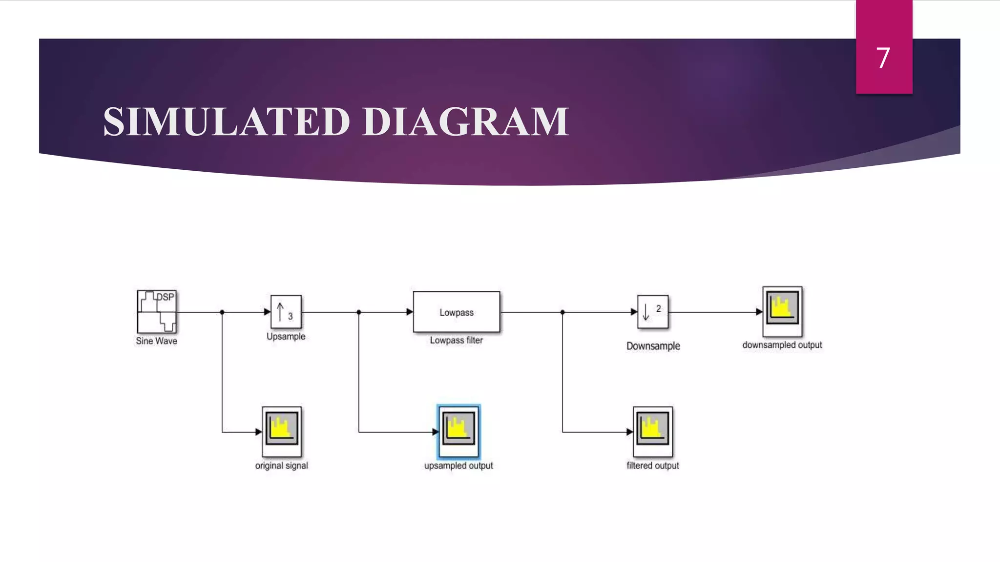 IMPLEMENTATION OF UPSAMPLING & DOWNSAMPLING | PPTX