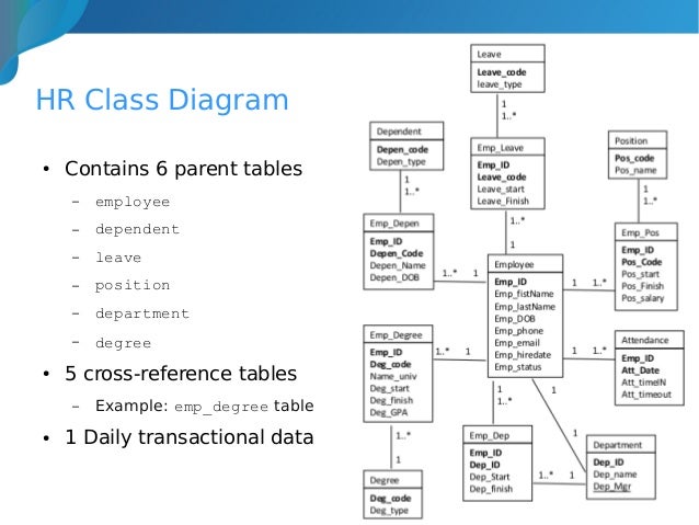 Advanced Database Systems - Data warehousing case study Advanced Database Systems - Data warehousing case study