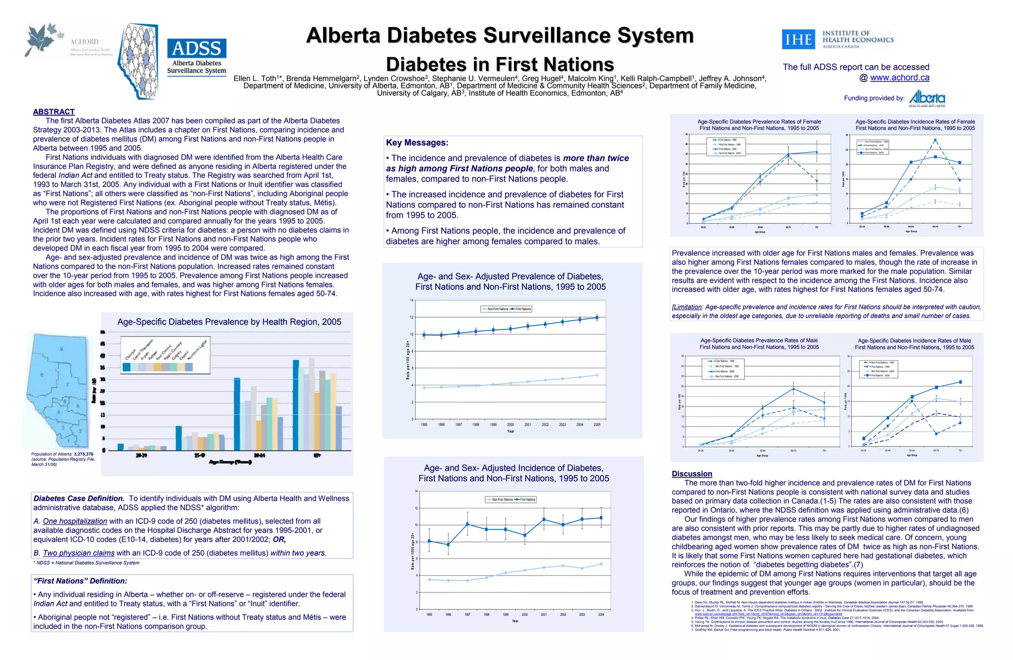 Alberta Diabetes Surveillance System (ADSS) - Diabetes Atlas: Diabetes ...