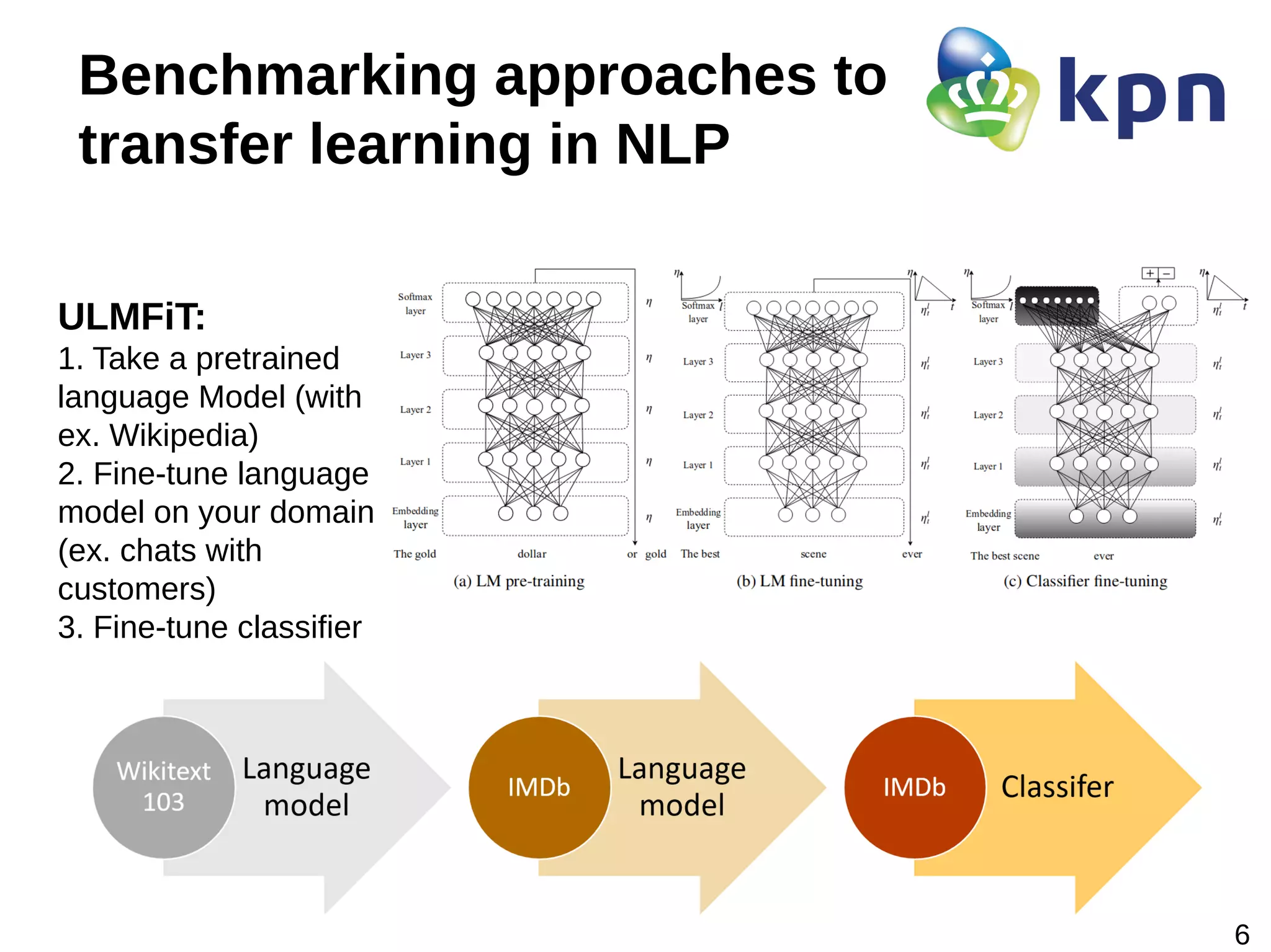 Benchmarking transfer learning approaches for NLP | PDF | Web Development | Internet