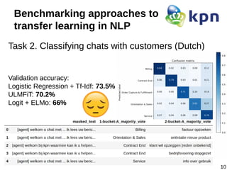 Benchmarking transfer learning approaches for NLP | PDF | Web Development | Internet