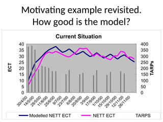 Adstock model.ppt student ppt for business | PPT