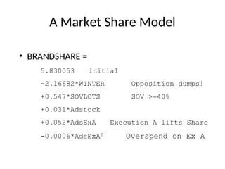 Adstock model.ppt student ppt for business | PPT