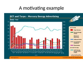 Adstock model.ppt student ppt for business | PPT