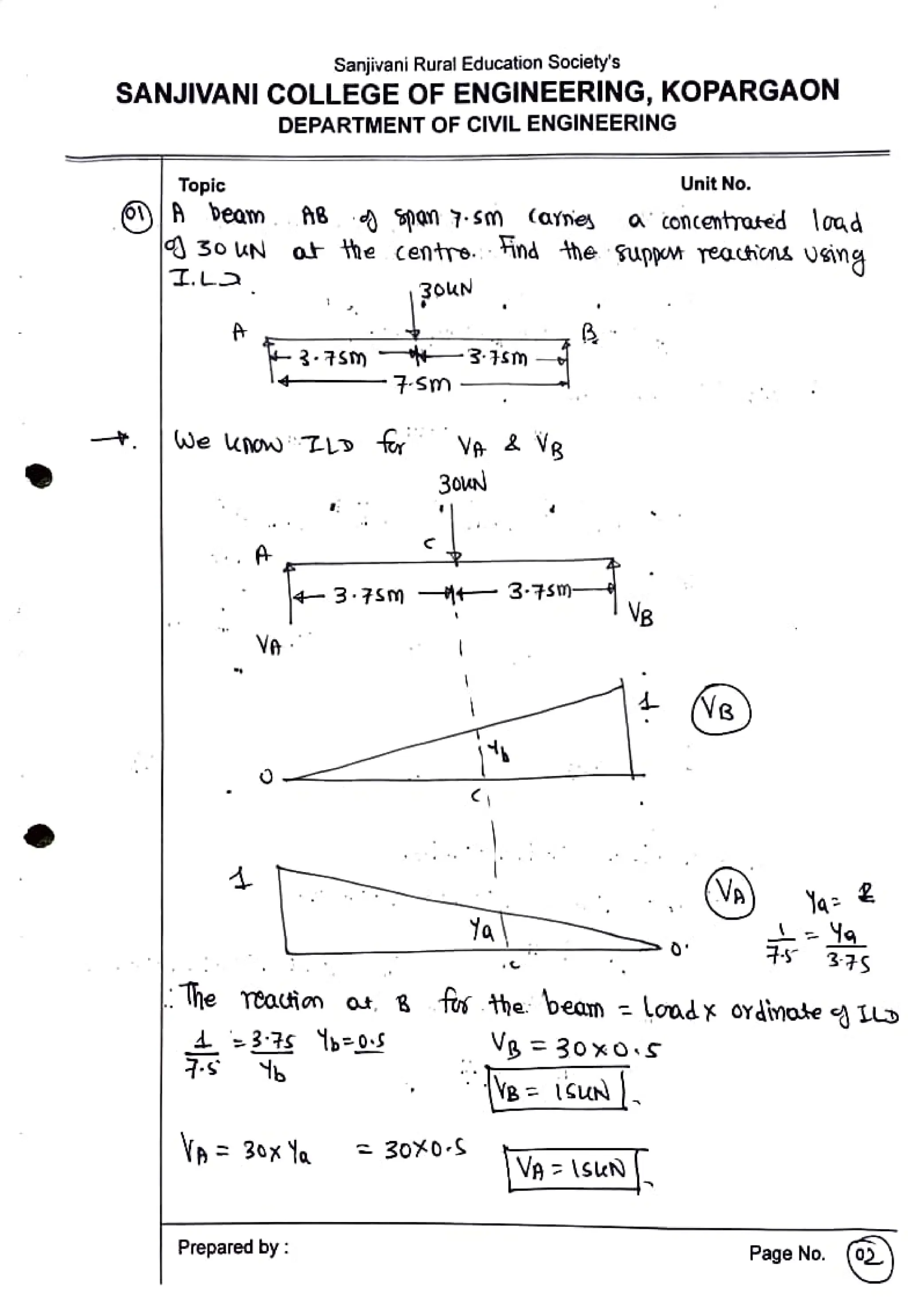Influence Line Diagram method for determinate structures | PDF