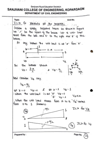 Influence Line Diagram method for determinate structures | PDF