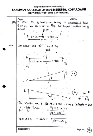 Influence Line Diagram method for determinate structures | PDF