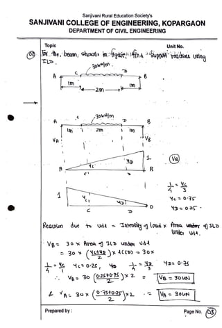 Influence Line Diagram method for determinate structures | PDF