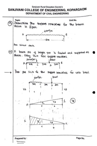 Influence Line Diagram method for determinate structures | PDF