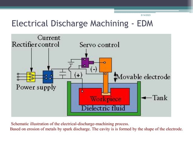 Adsvance Manufacturing Process.ppt
