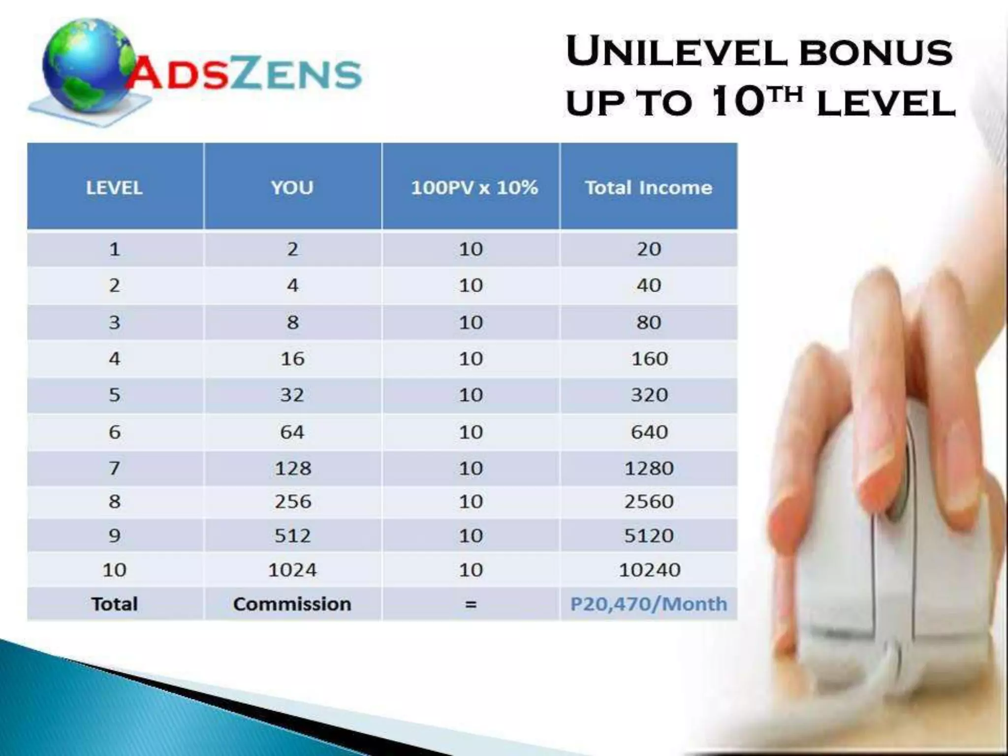 Adszens Presentation by Dredd Azarcon | PPT