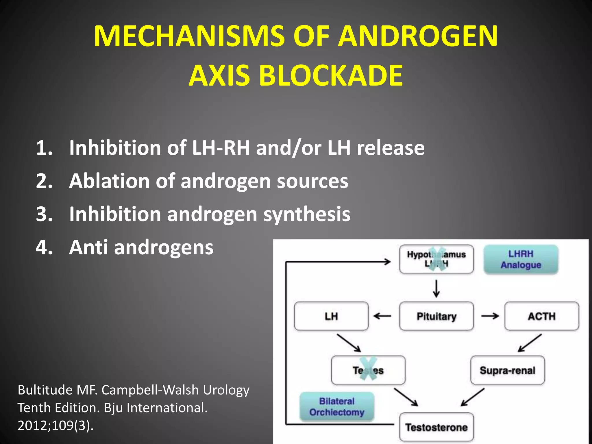 ANDROGEN DEPRIVATION THERAPHY ON PRASTATE CA | PPTX