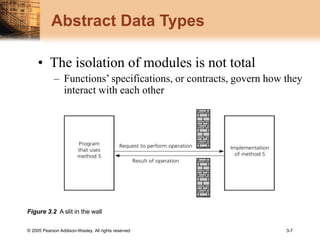 Data abstaction-Data Structures-Abstract Data Types | PPT