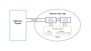 an ADT table provides insertion and lookup operations | PPT