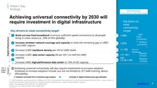 ITU Diigital Infrastructure Investment presentation | PPTX