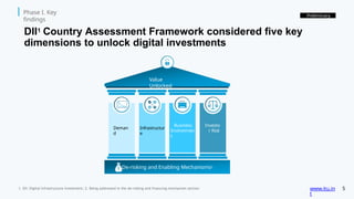 ITU Diigital Infrastructure Investment presentation | PPTX
