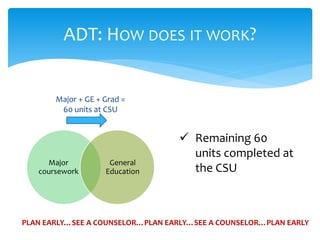 ADT - Mesa | PPT