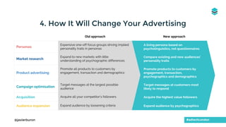 #PersonalityInsights: How cognitive computing will change advertising | PPT