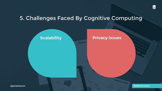 #PersonalityInsights: How cognitive computing will change advertising | PPT