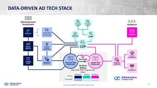 Ad Tech (advertising technology) data flow | PPT